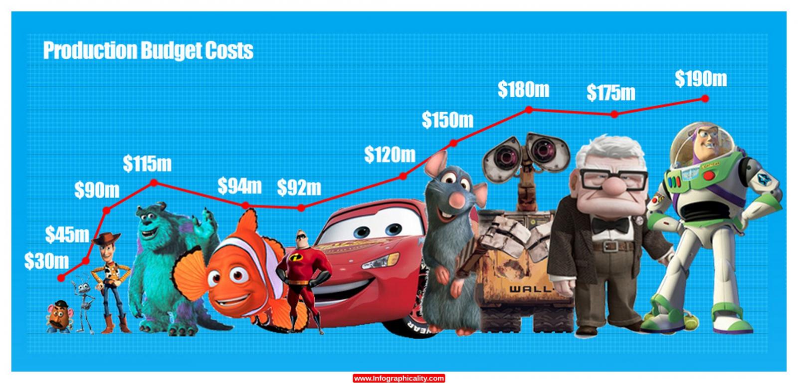 Four Ways to Use Infographics the Right Way - Calysto