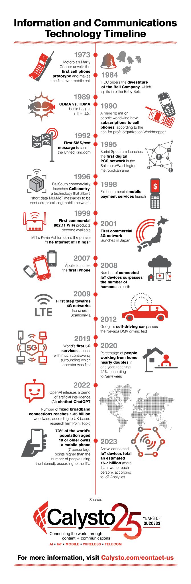 Has it Really Been 25+ Years? - Calysto